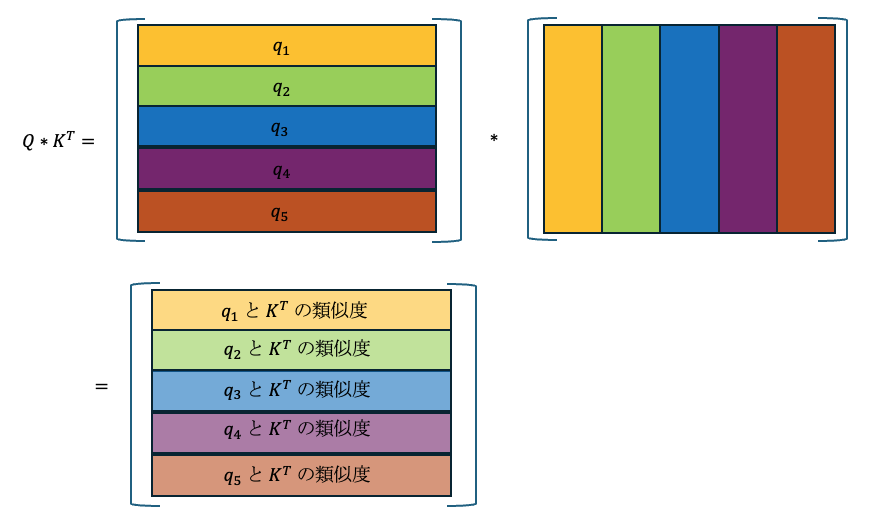 自作LLMモデル作ってみた。 | cloud.config Tech Blog